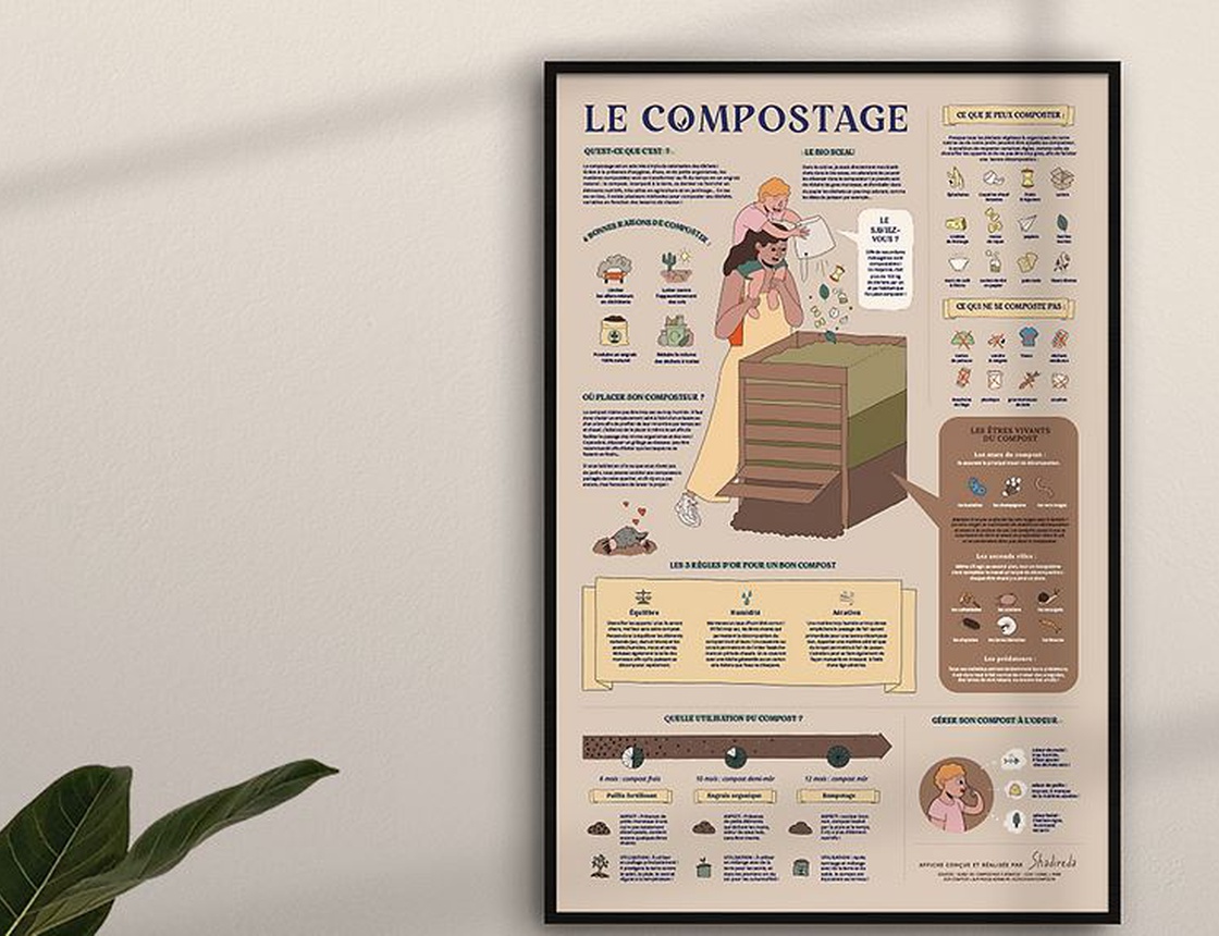 Poster Le Compostage par Shadireda - Ô Bocal - Boutique sans emballage ...